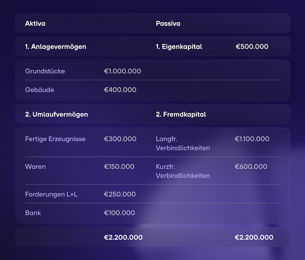 Working Capital: Definition, Bedeutung, Berechnung